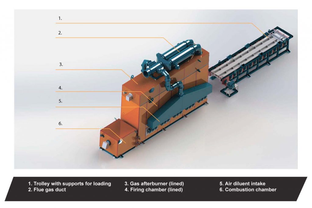 Thermal Cleaning Plant (TCP) | International power ecology company