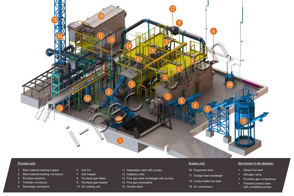 Thermal Decomposition Plant TDP-2-3000